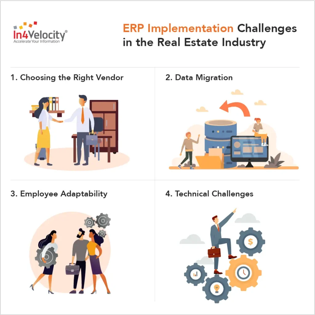 ERP Implementation Challenges in the Real Estate Industry.