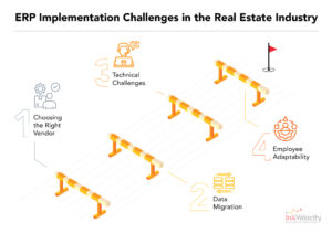 ERP Implementation Challenges in the Real Estate Industry.